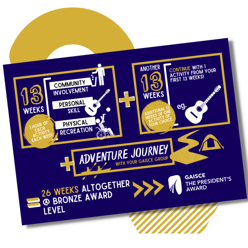 Award Levels | Gaisce | President’s Award